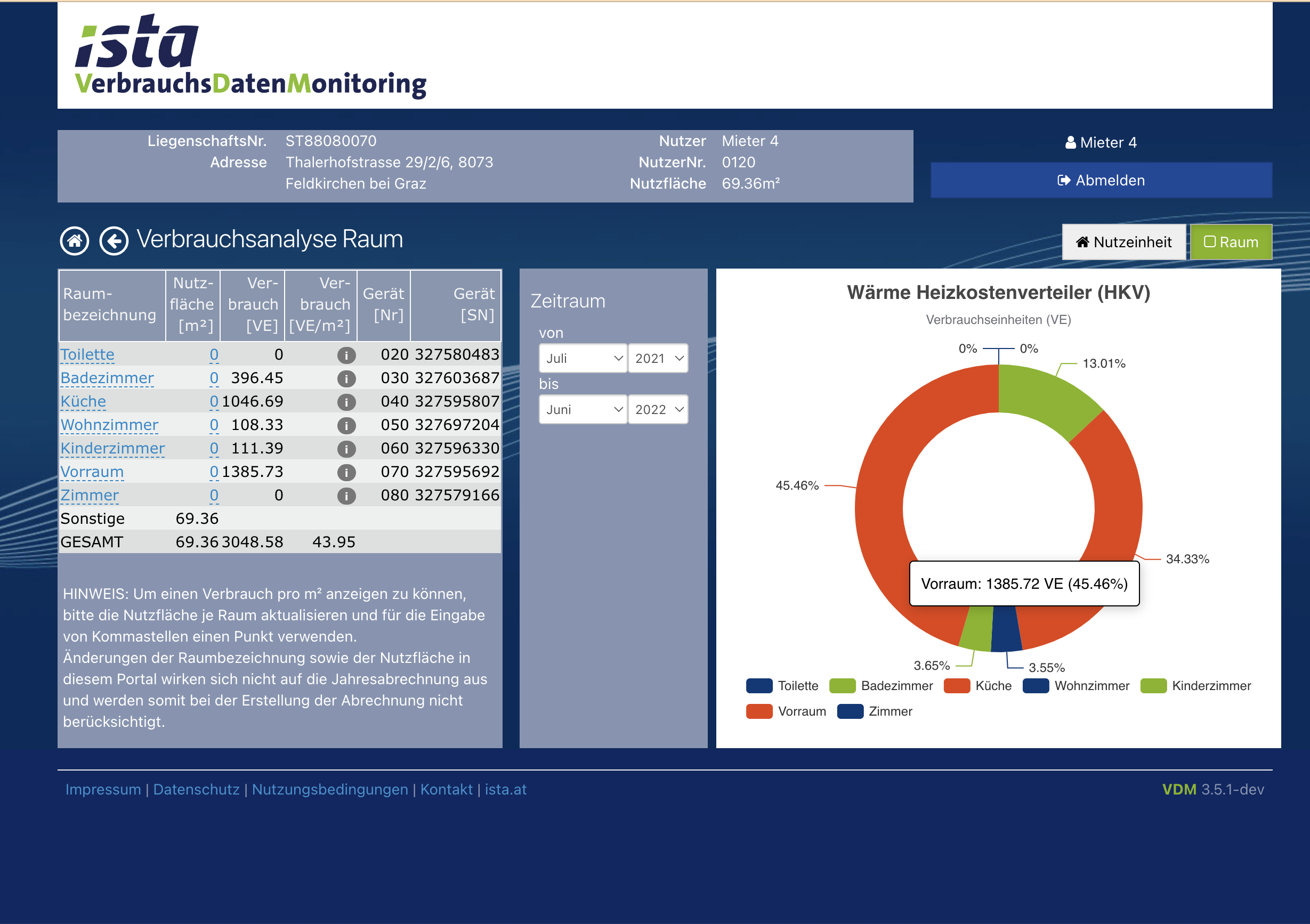 Energy Consumption Monitoring - phiva